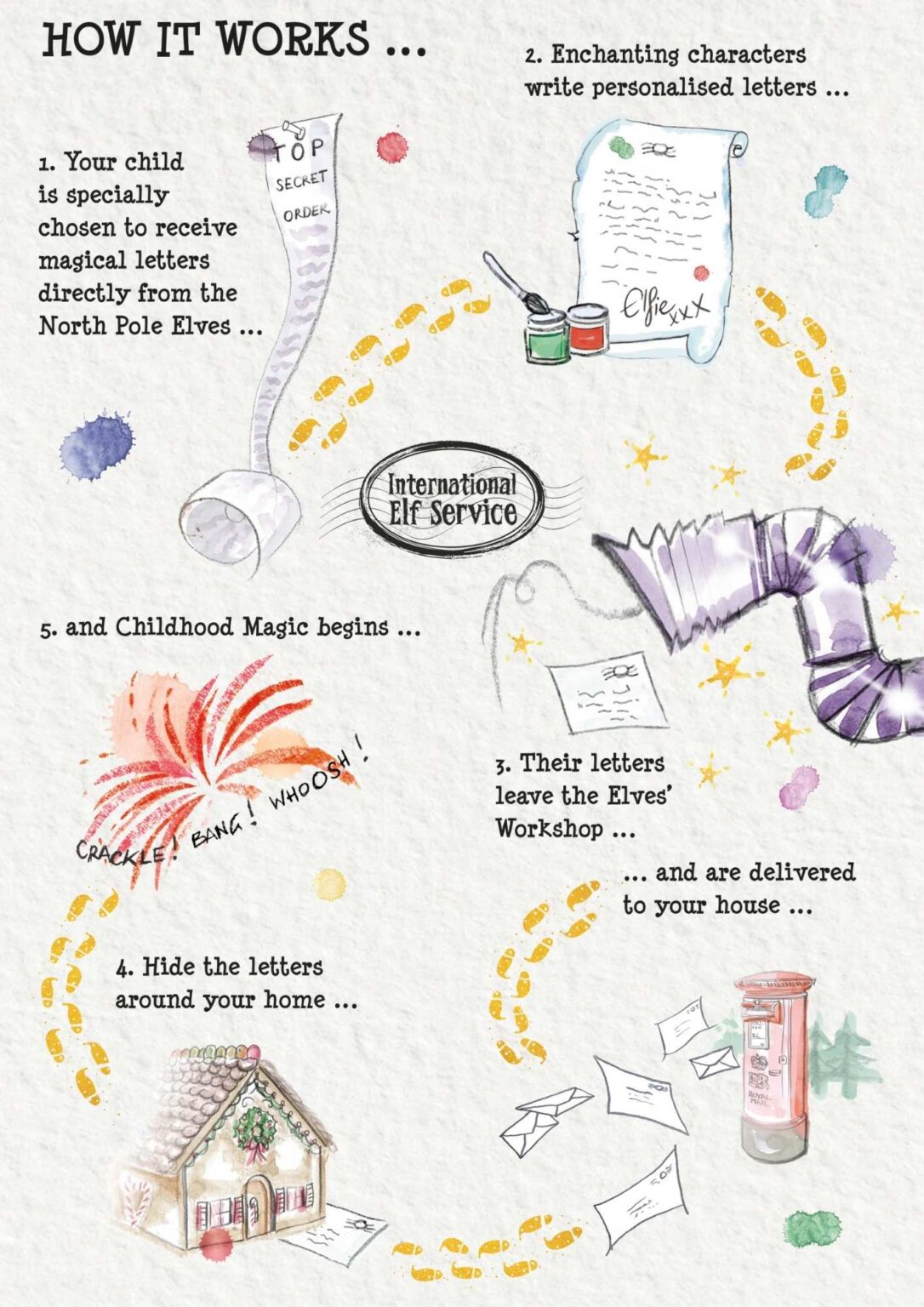 Luxury Magical Advent Calendar 2025 - Personalised Christmas Elf ...